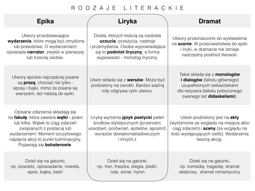 Liryka – Język polski