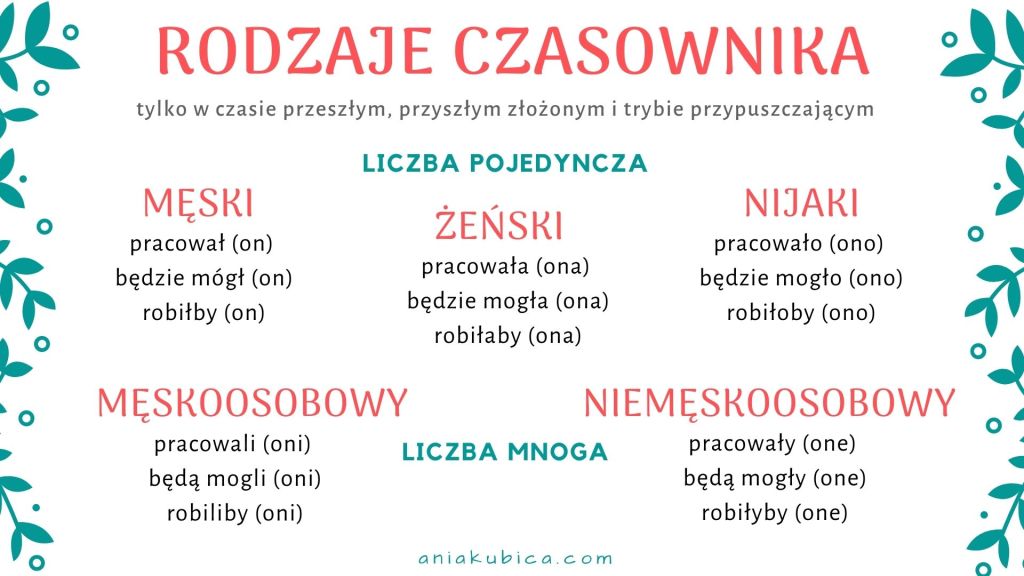 Czasownik od podstaw – Język polski