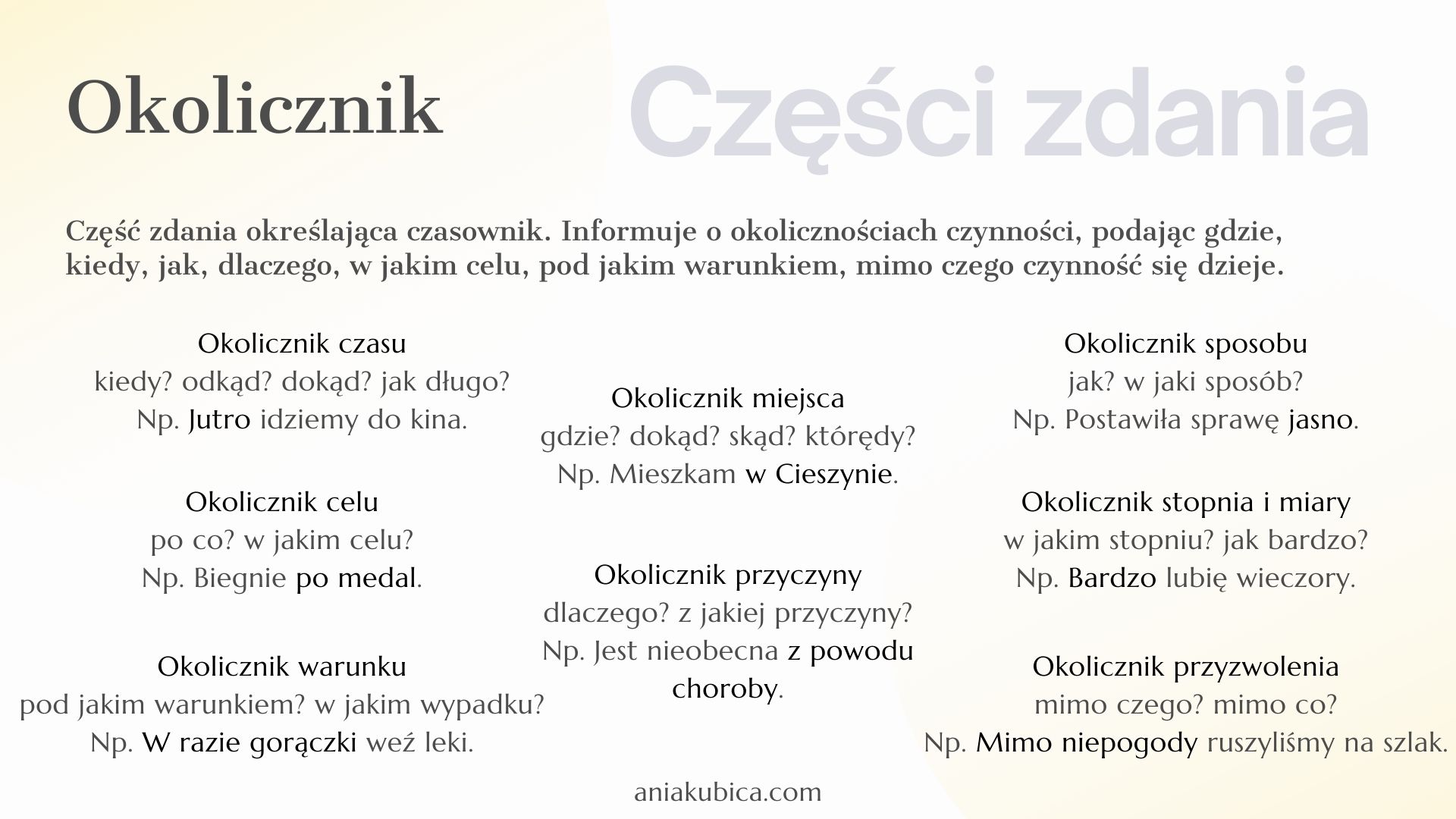 Okolicznik – Język polski