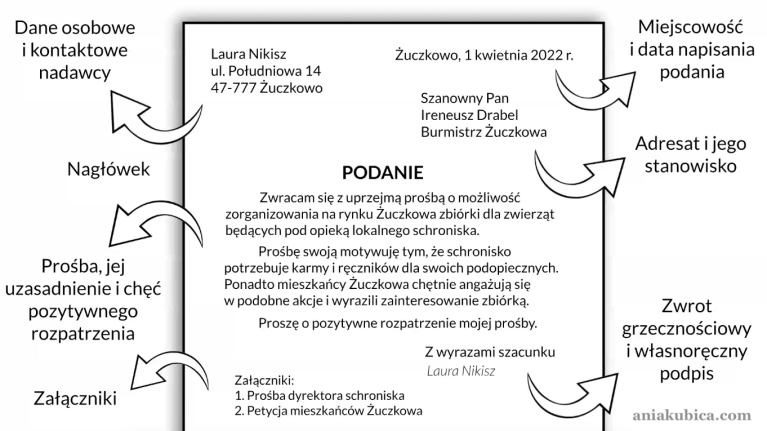 Podanie – Język polski
